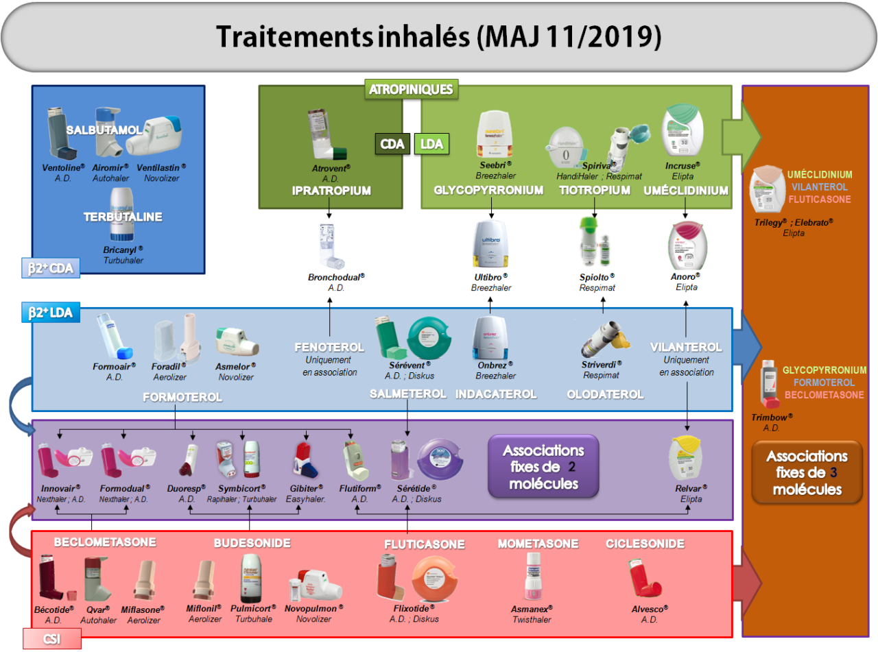 Asthme – Cacophonie Asthme – Cacophonie